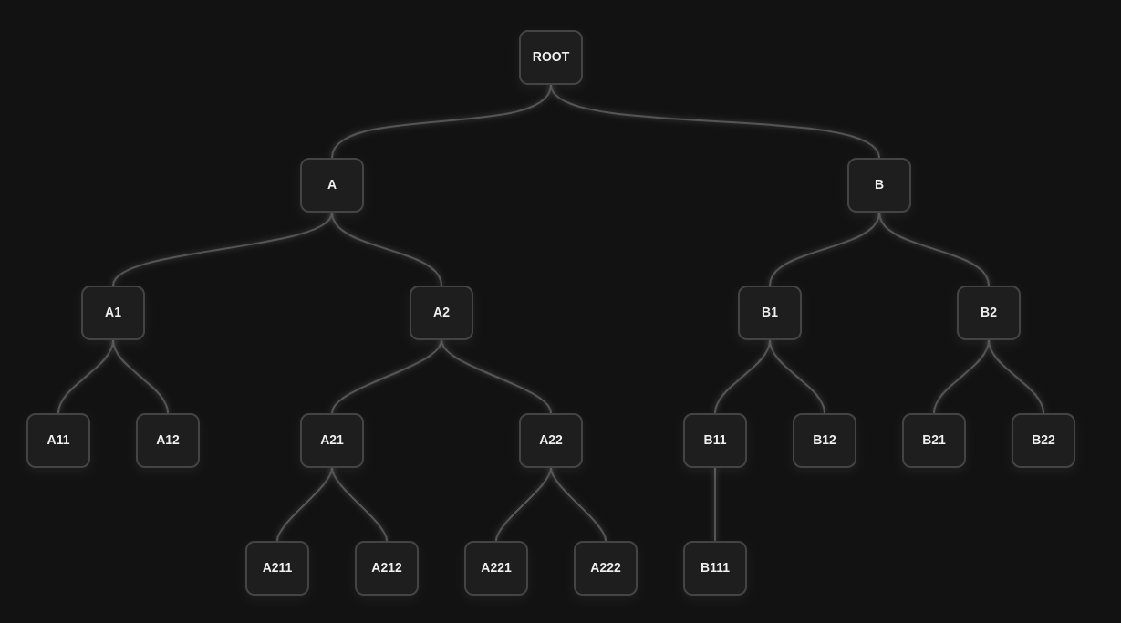 modernik/mlm-tree-view - Packagist