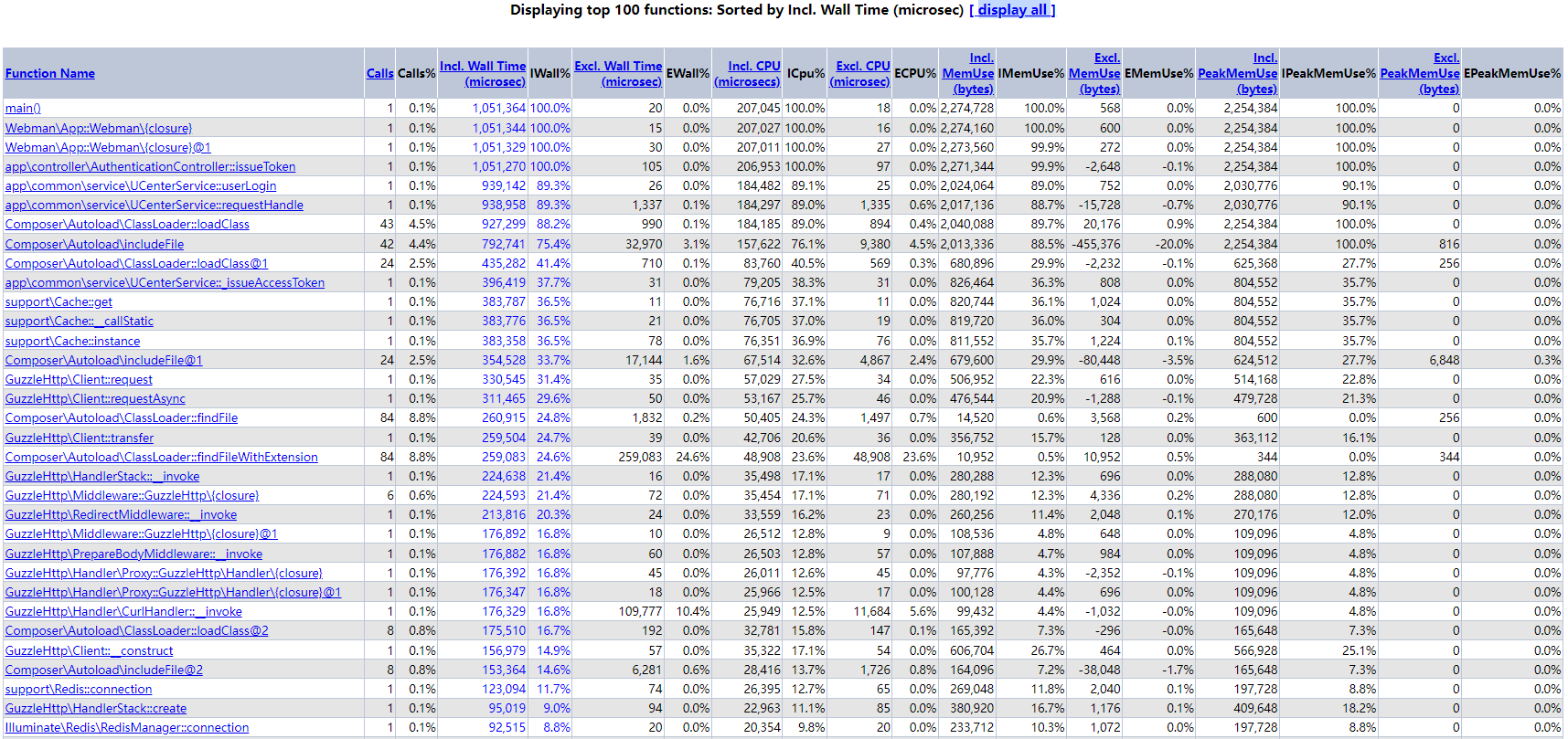 tinywan/webman-xhprof - Packagist