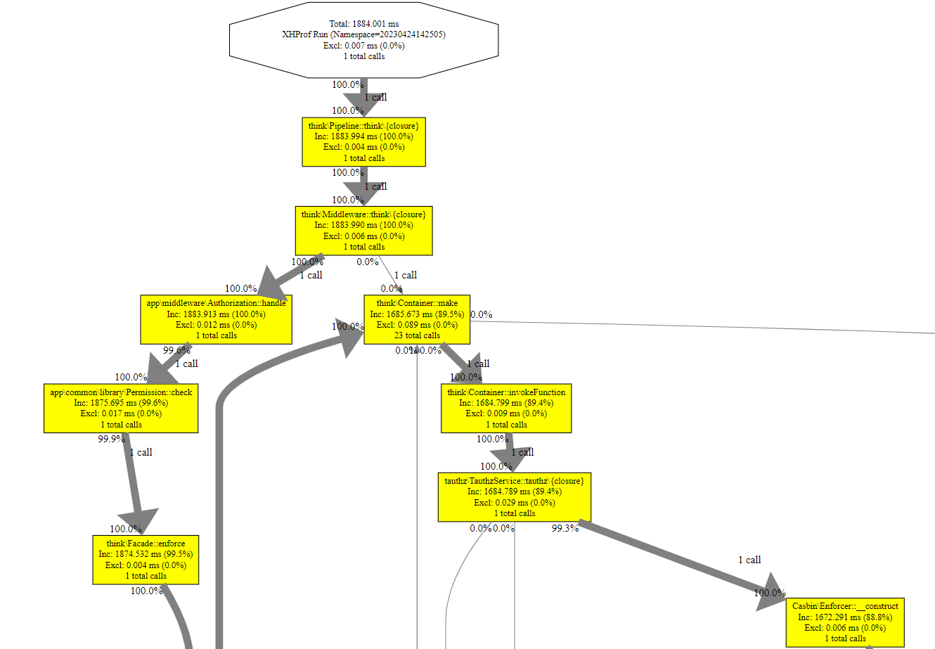 tinywan/webman-xhprof - Packagist