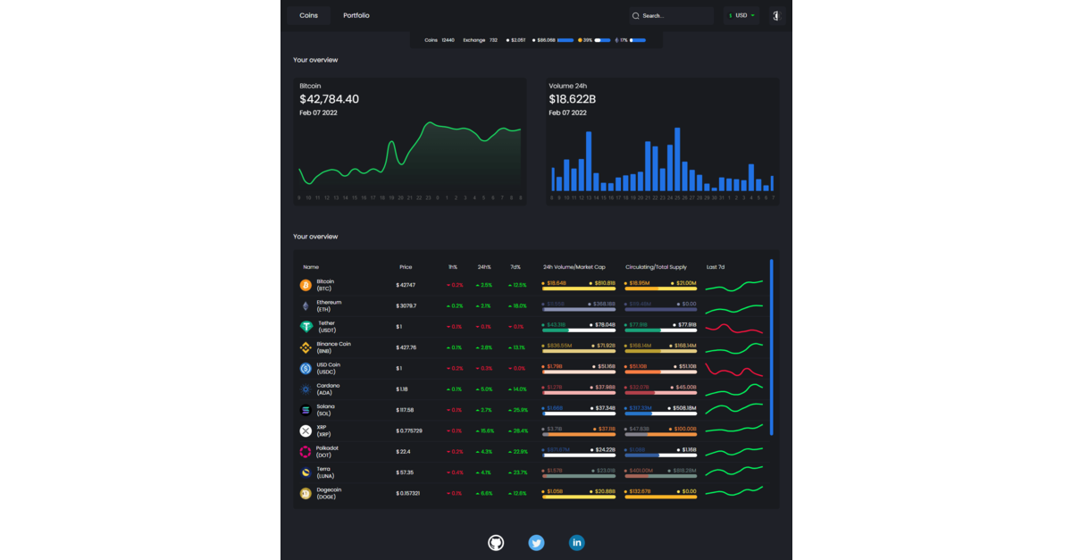 crypto-app - Codesandbox