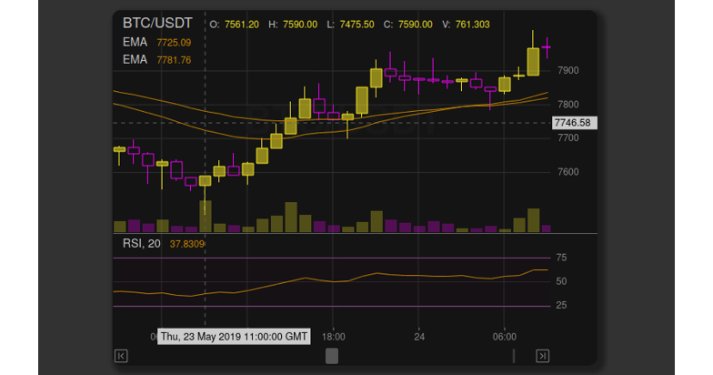 tradex-chart-custom-indicator - Codesandbox