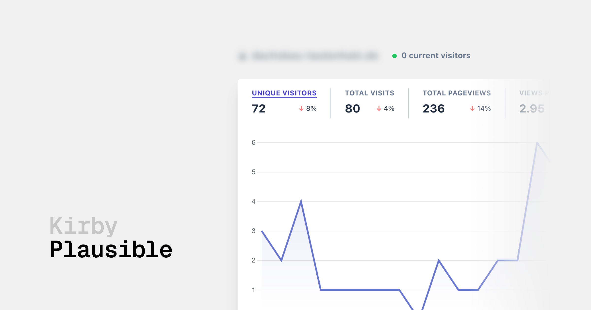 johannschopplich/kirby-plausible - Packagist