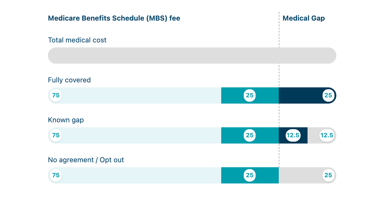 multidimensional-charts - Codesandbox