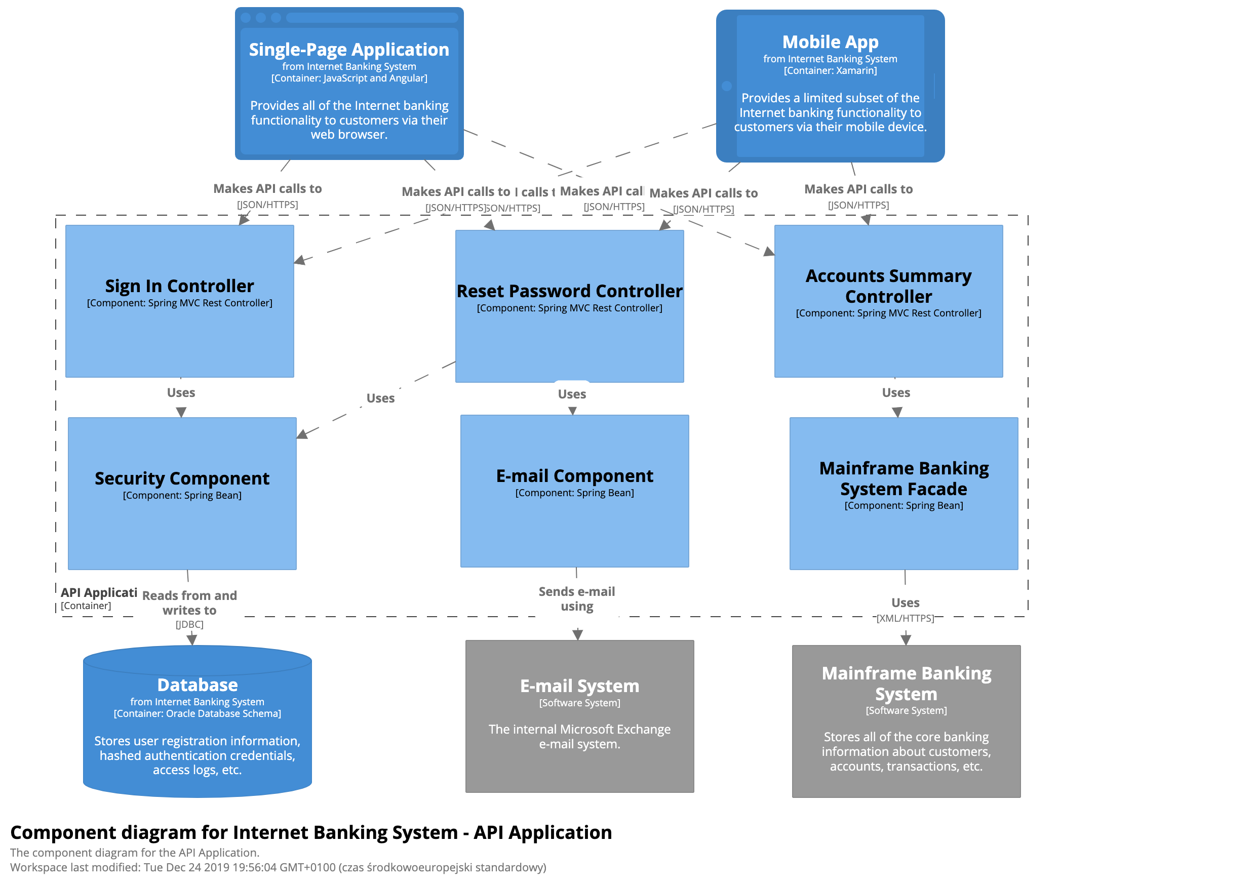 Struturizr Phpstructurizr Php Packagist
