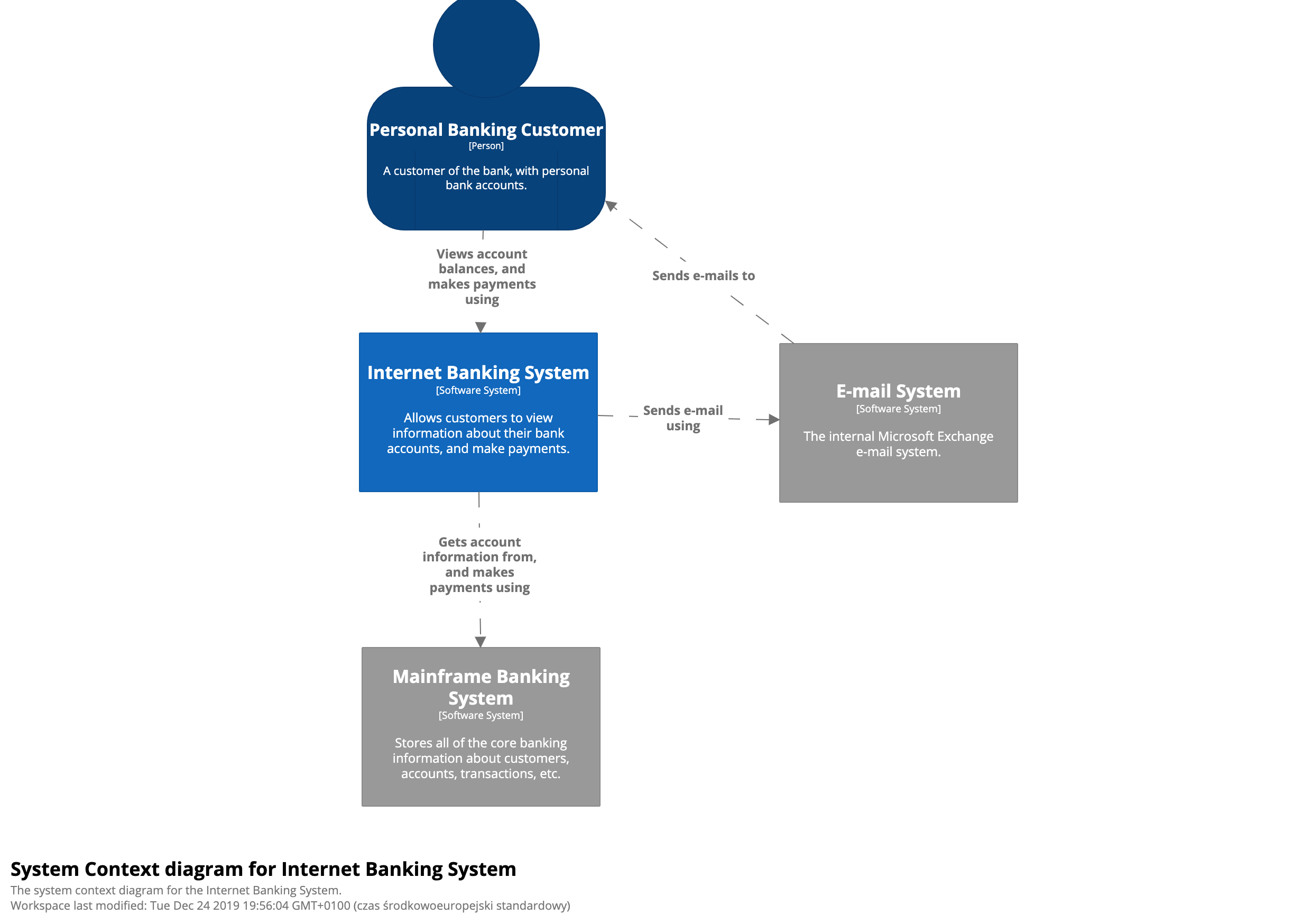 Struturizr Phpstructurizr Php Packagist