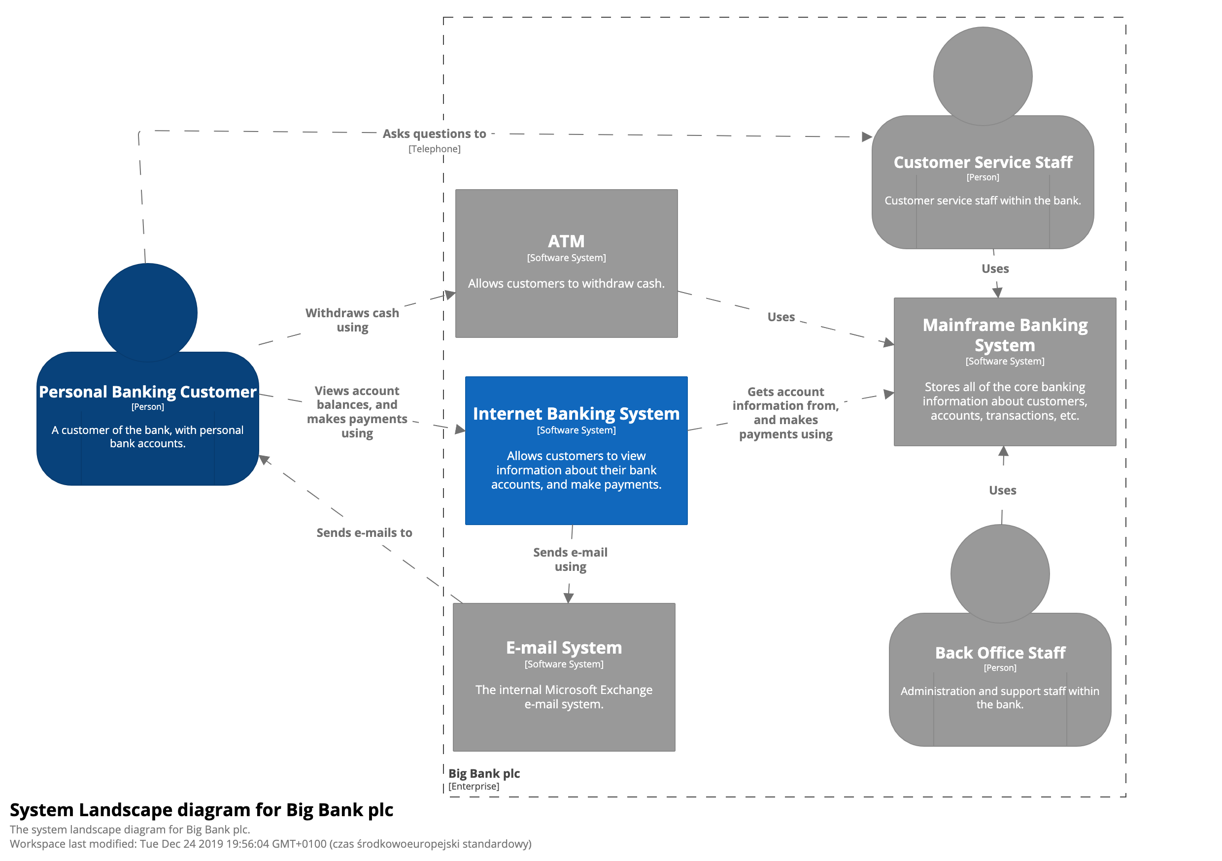 struturizr-php/structurizr-php - Packagist